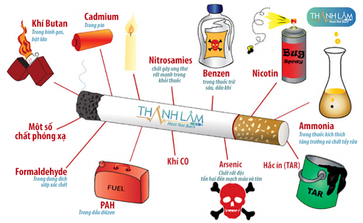 composition-chimique-cigarette | Thành Lâm Heat Not Burn
